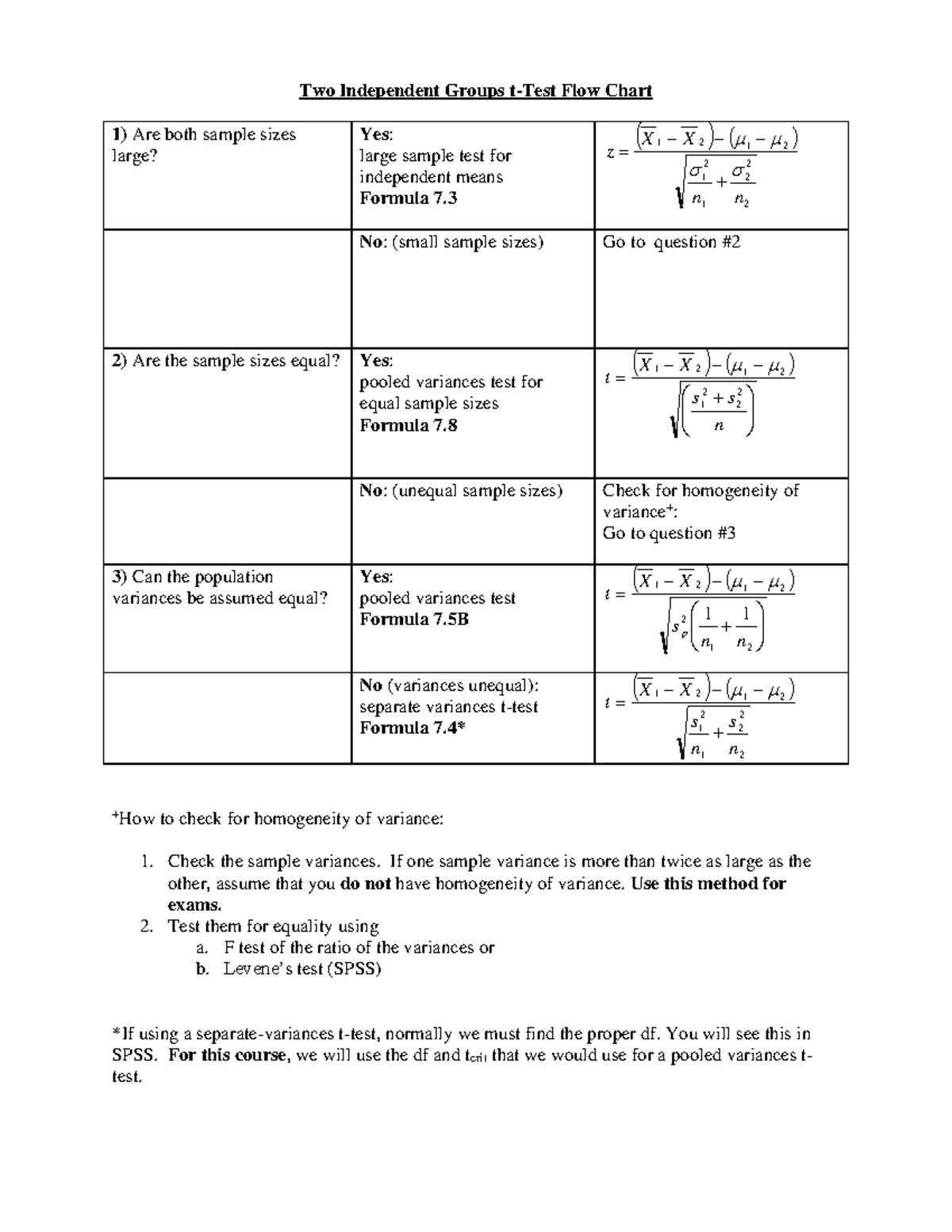 T-test flowchart - Two Independent Groups Flow Chart 1) Are both sample ...