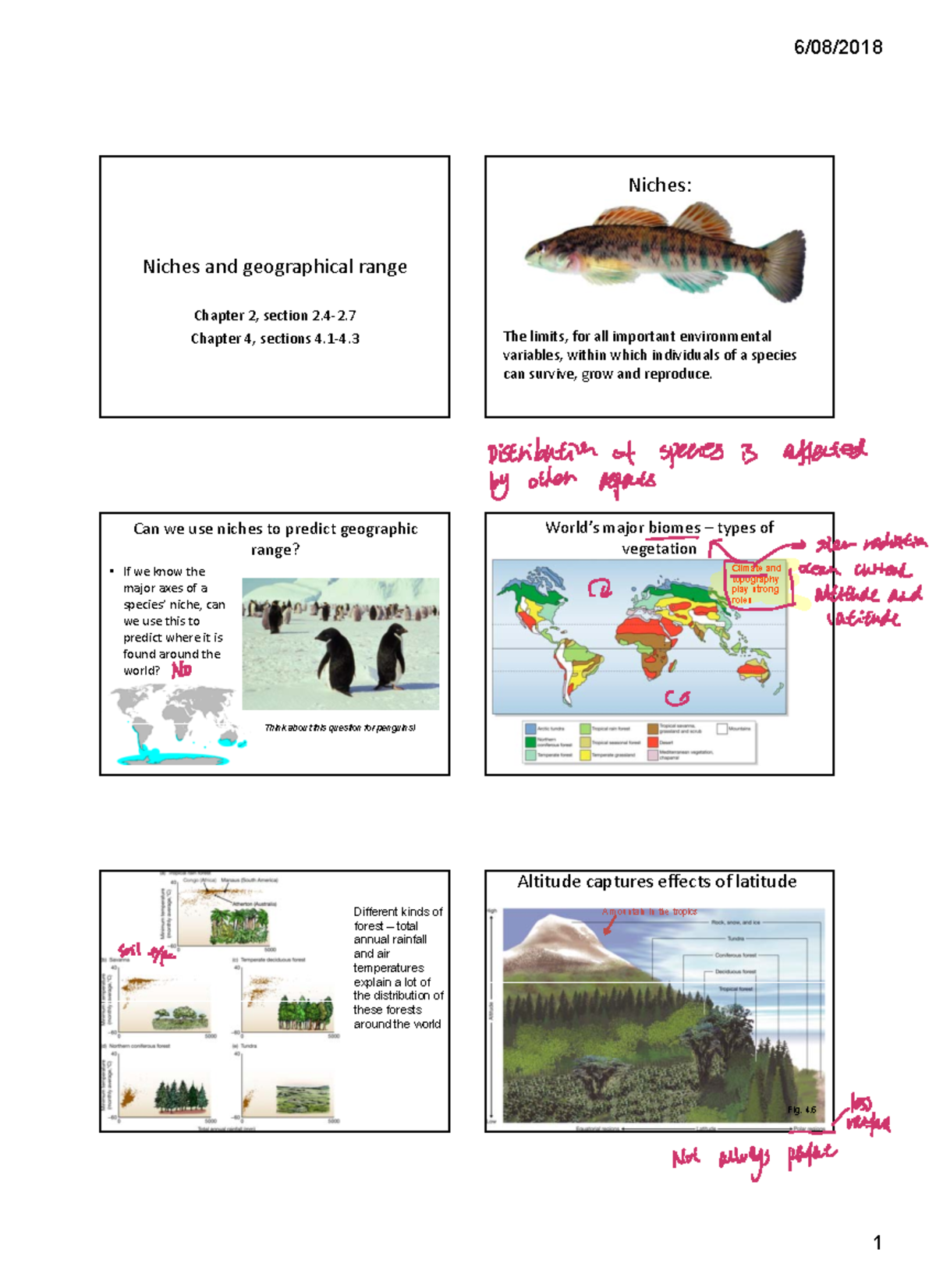 Ecology Lec6 Species Distribution Range 2018 - Niches: Niches and ...