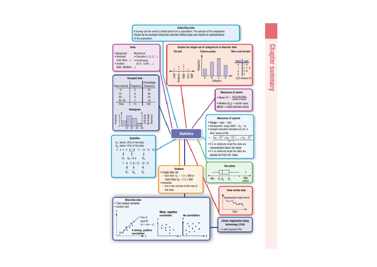Statistics summary notes - MATH1P98 - Studocu