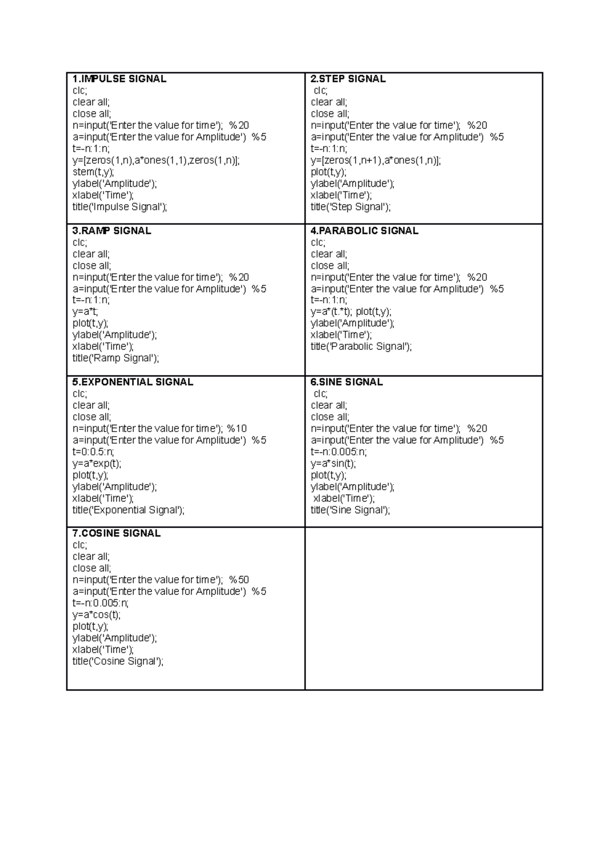 All Lab Codes - Linear Digital Control Systems Notes and Question Paper ...