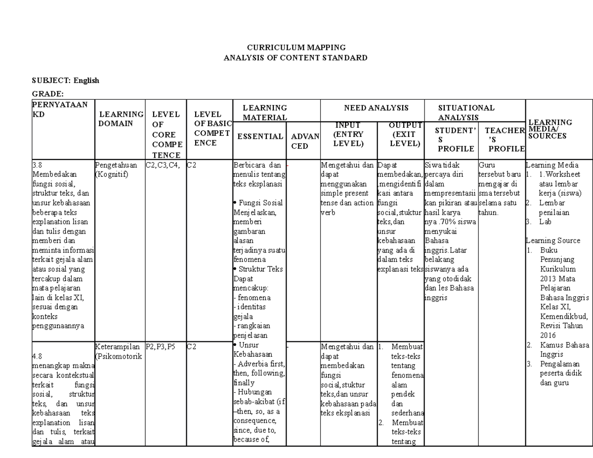 Curriculum Mapping Analysis OF Content Standard - CURRICULUM MAPPING ...