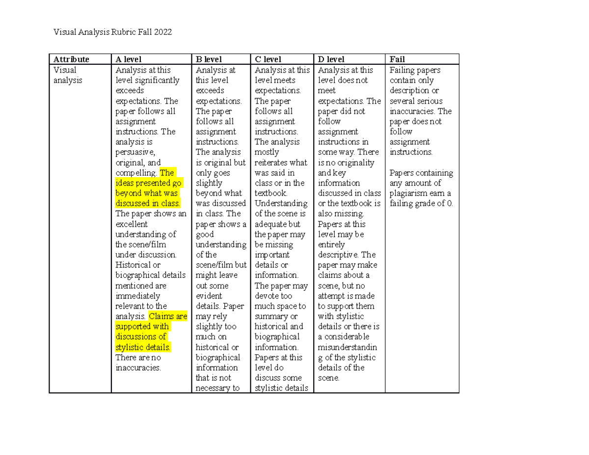 Visual Analysis Rubric - Attribute A levelB level C level D level Fail ...