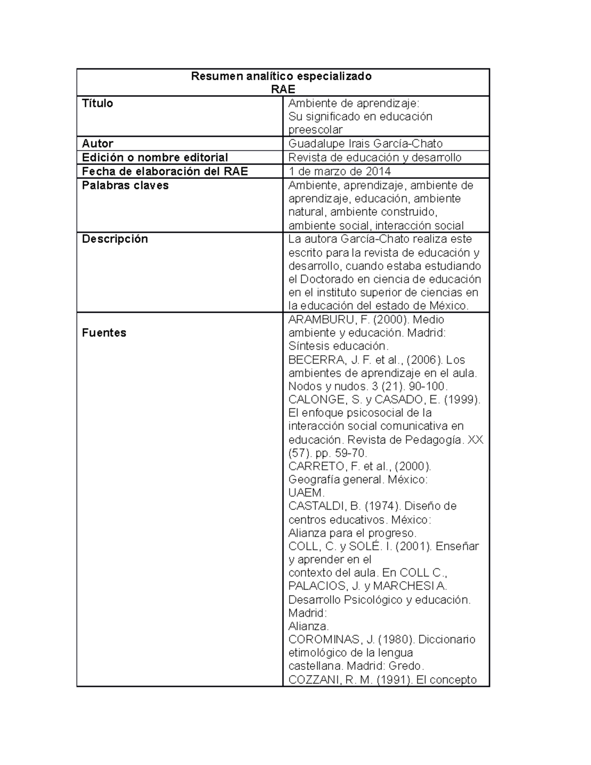 Ficha RAE 1 - Resumen analítico del articulo "Ambiente de aprendizaje ...