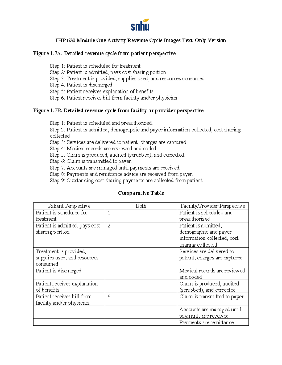 1-2 Activity Finance - For Week 1 - IHP 630 Module One Activity Revenue ...