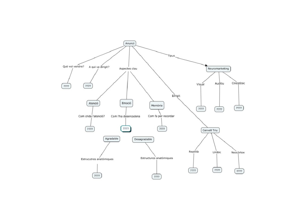 Mapa Concep - guió de la std 1 - Psicofisiologia - Studocu