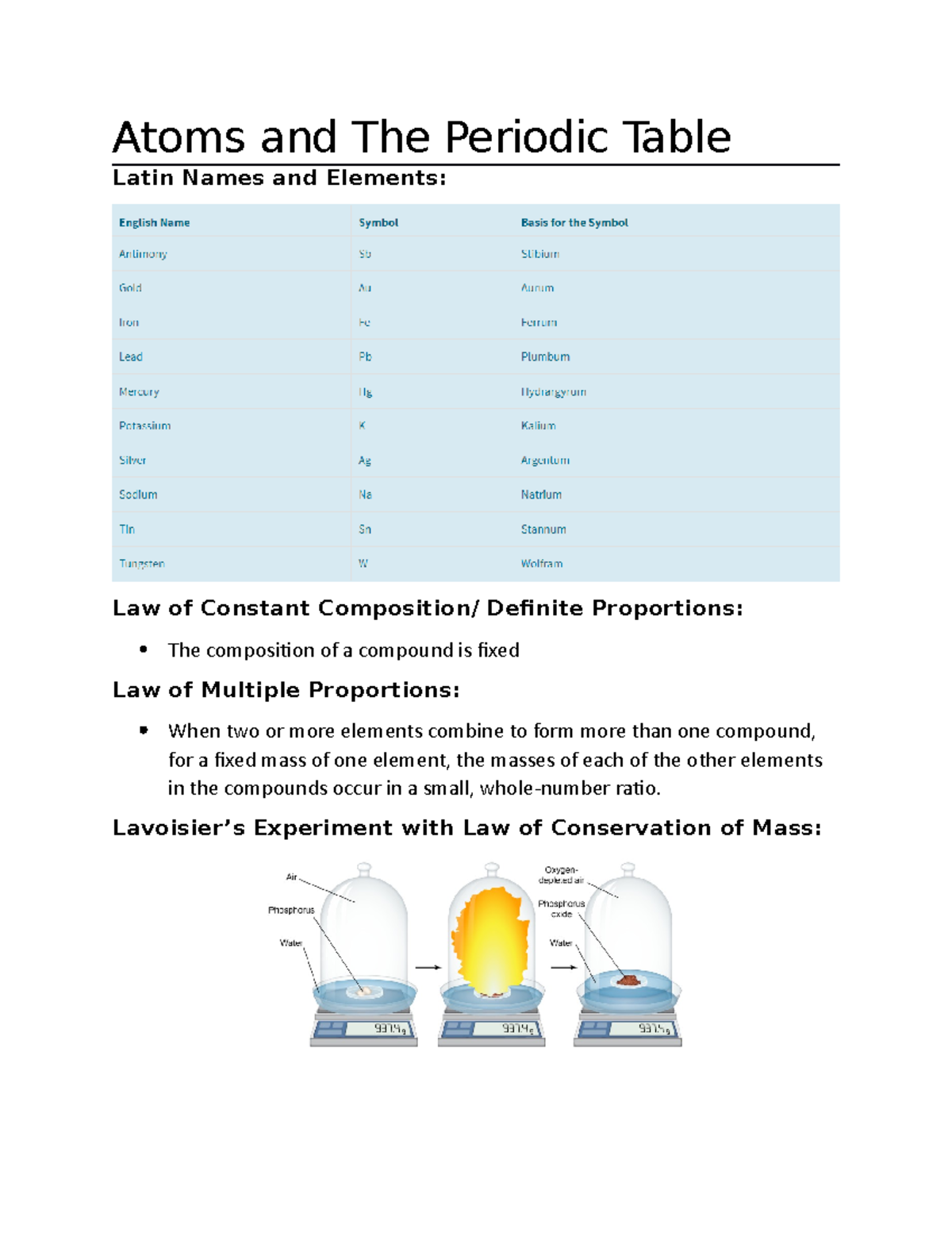 2. Atoms and The Periodic Table - Atoms and The Periodic Table Latin ...