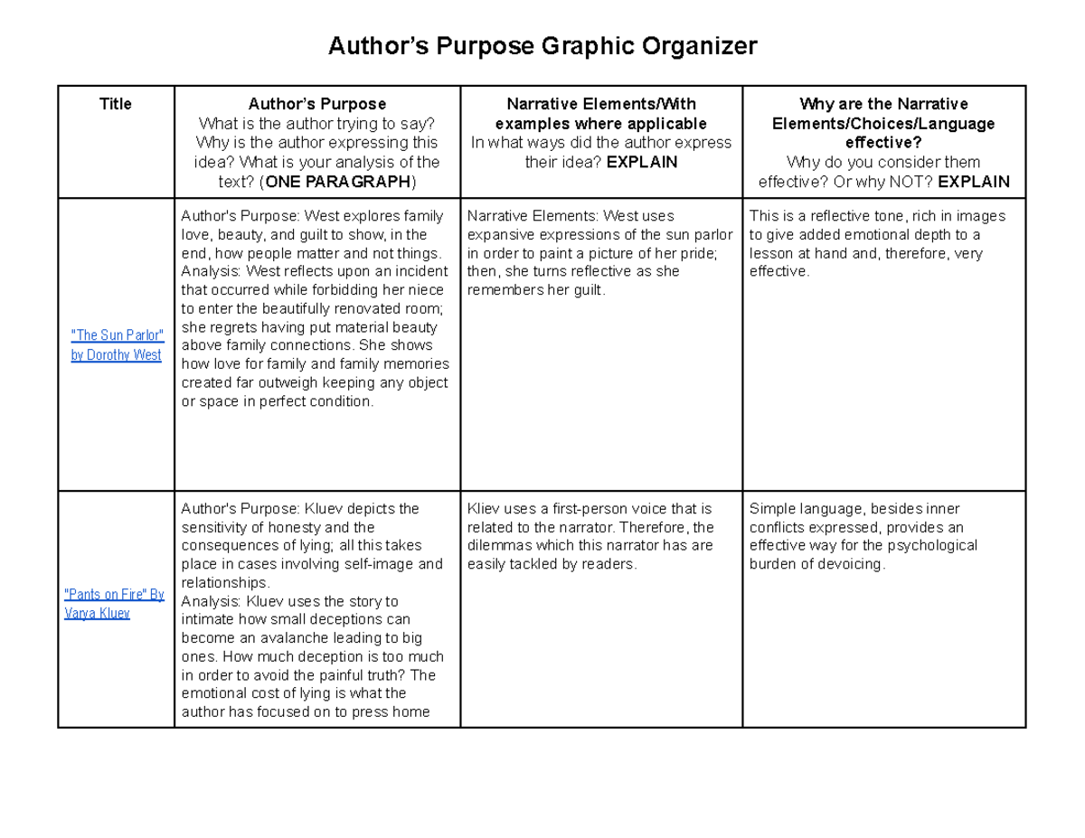 Author's Purpose Graphic Organizer 2024-2025 10th Grade - Title Author ...