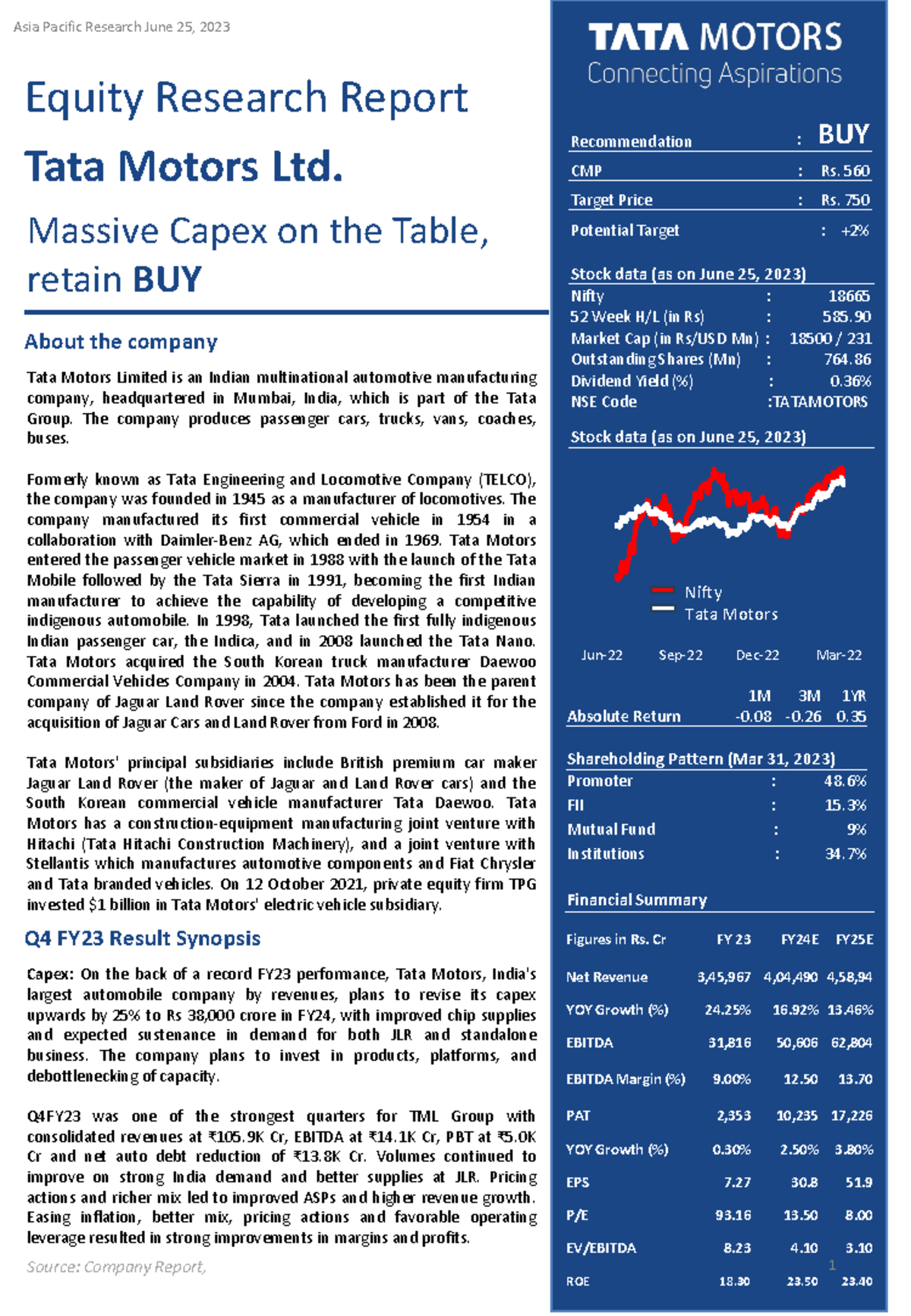 Equity Research Report on Tata Motors 1723197572 - Stock data (as on ...