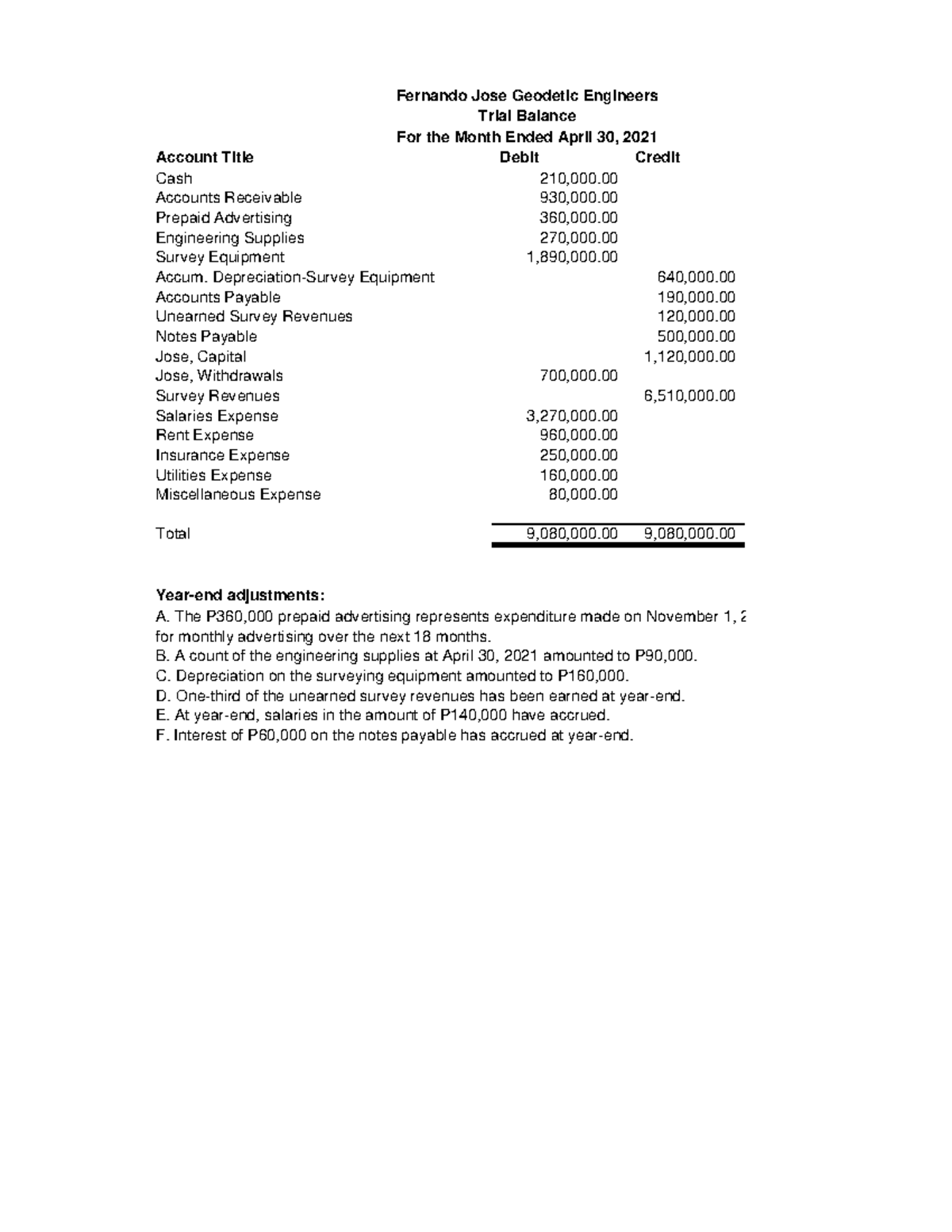 Financial-statement - Fernando Jose Geodetic Engineers Financial ...