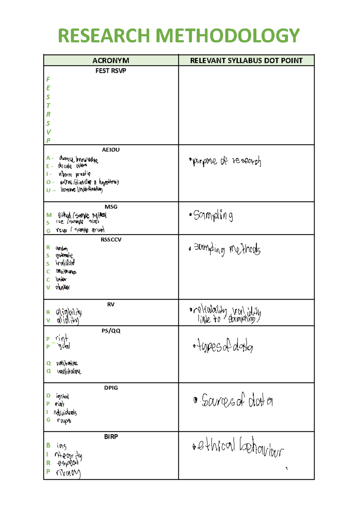 #5 Acronym activity student Research Methodology - RESEARCH METHODOLOGY ...