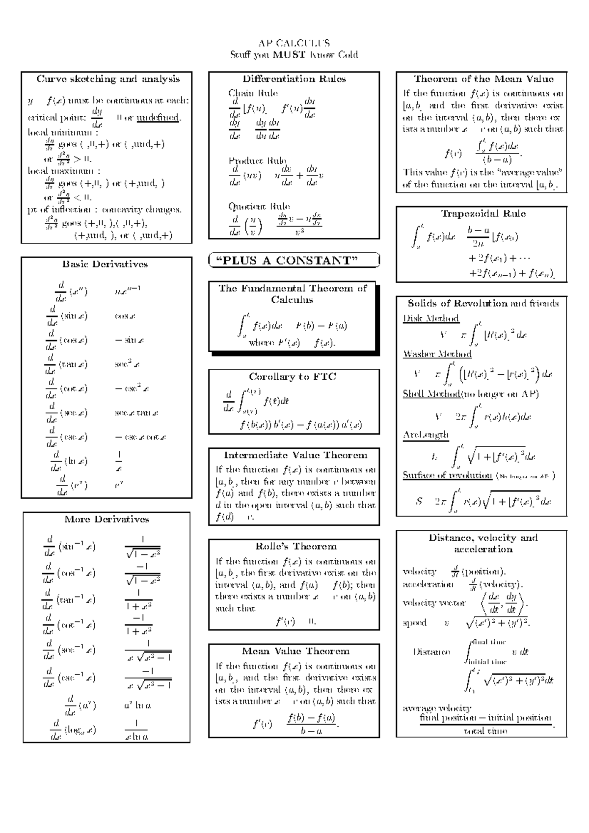 APCalculus Know Cold-1 - - Studocu