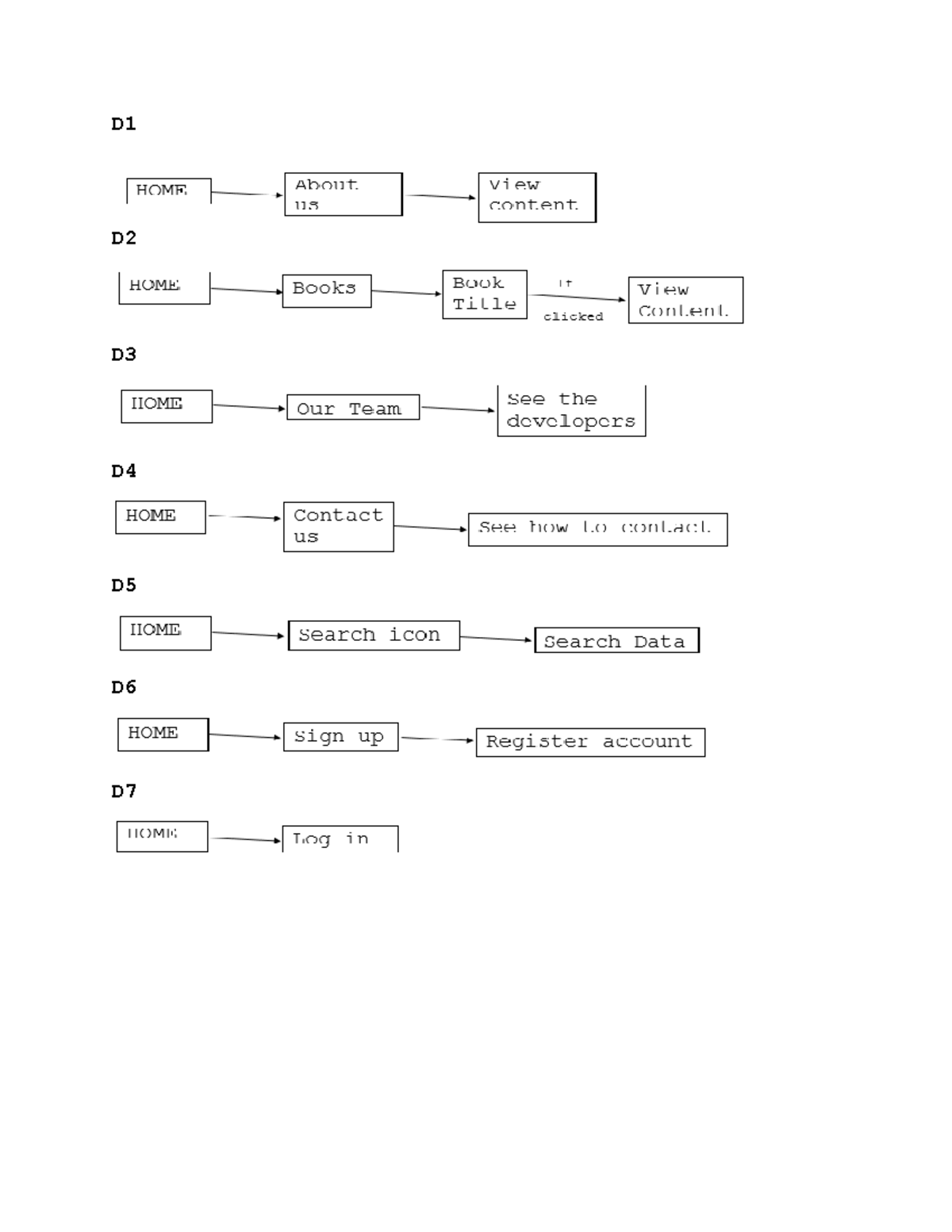 Diagram Capstone - sdadadsdasd - BS Information Technology - D D D D D ...