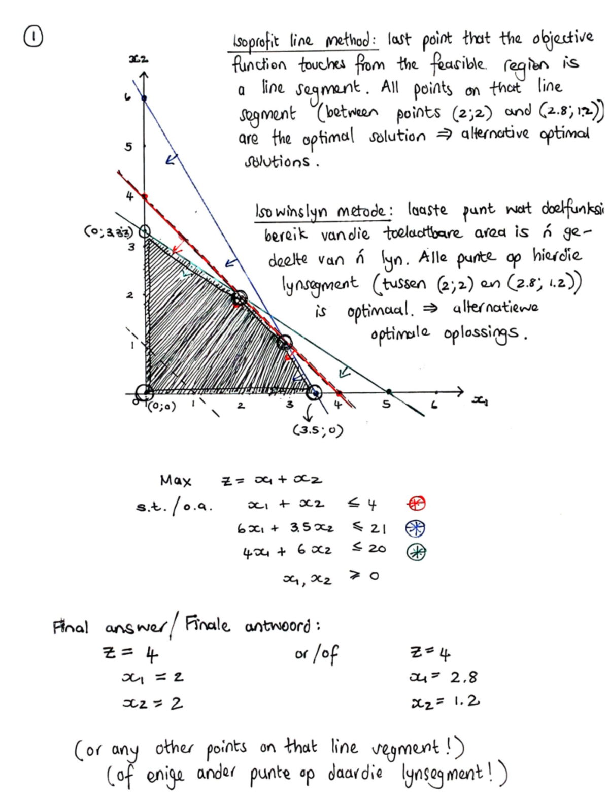 BA214 21 Week 10 Example 1 2 - O Isoprofit line method: last point that ...
