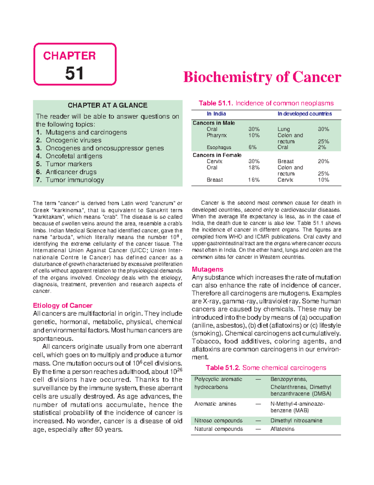 Biochemistry of cancer - Mutagens and carcinogens 2. Oncogenic viruses ...