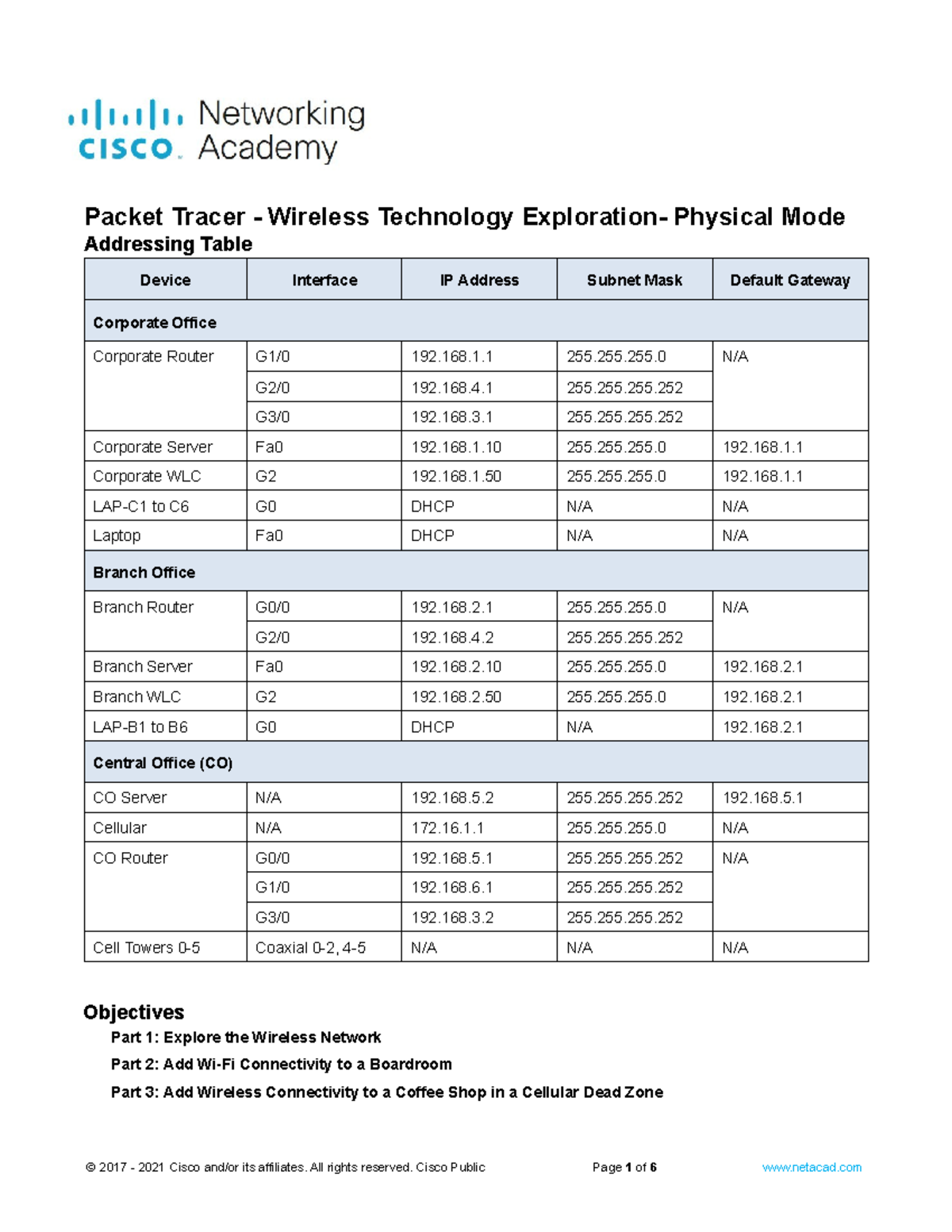 13 - Instruction note for the assignment. - Addressing Table Device ...