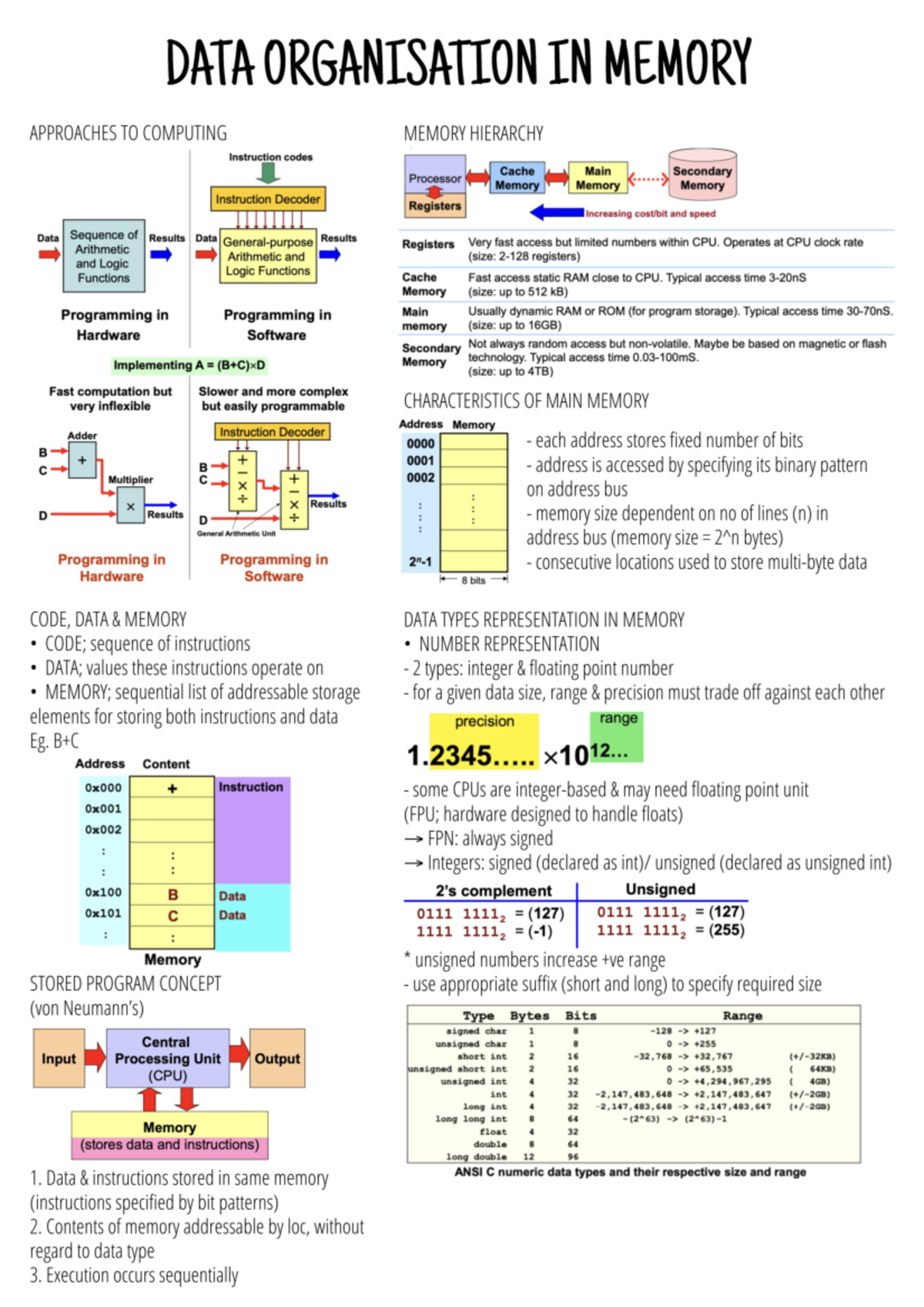 DATA Organisation IN Memory 1 - DATA ORGANISATION IN MEMORY APPROACHES ...