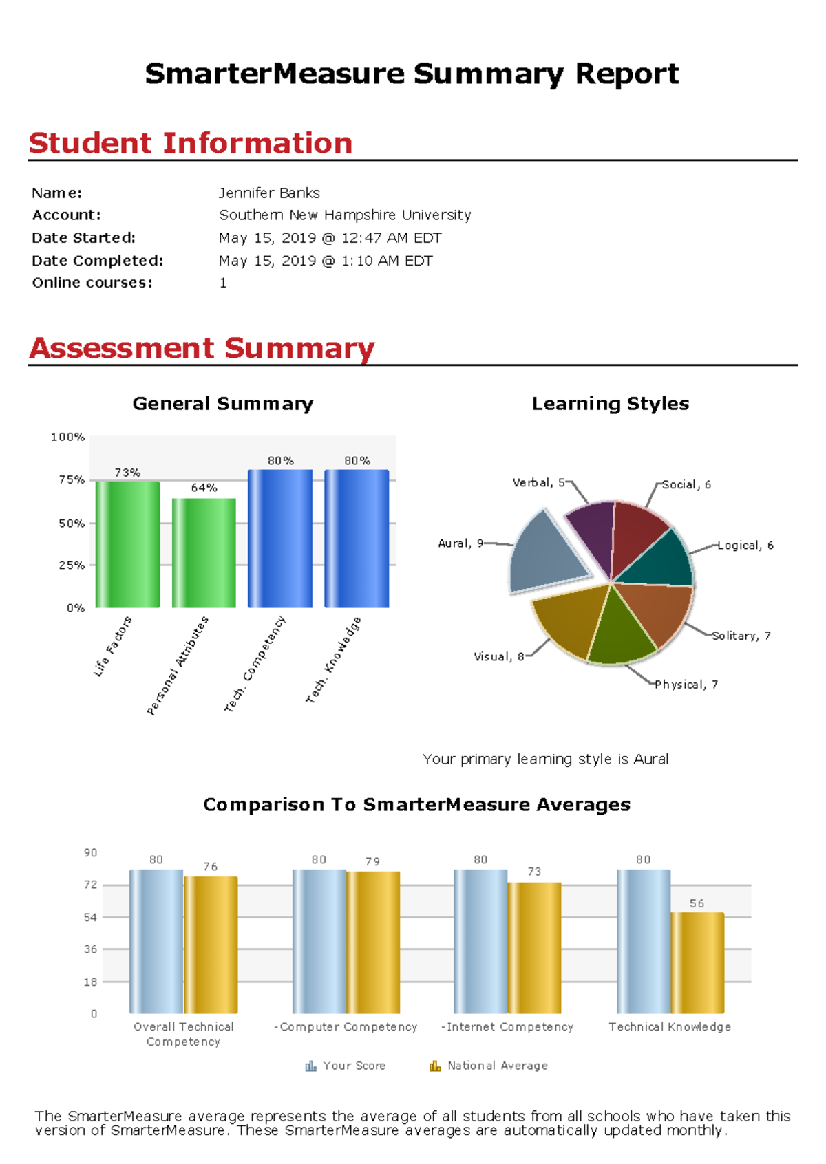 Smart Measure Summary Report - SmarterMeasure Summary Report Student ...