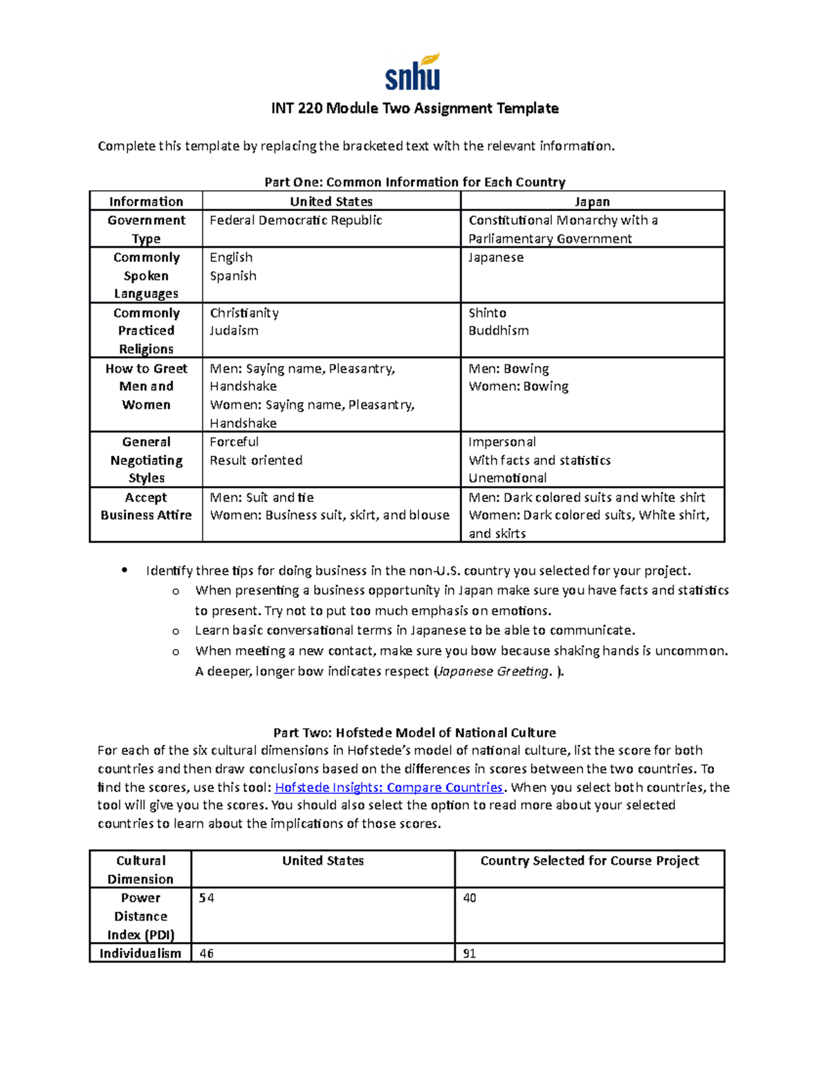 INT 220 Module Two Assignment Template Japan - INT 220 Module Two ...
