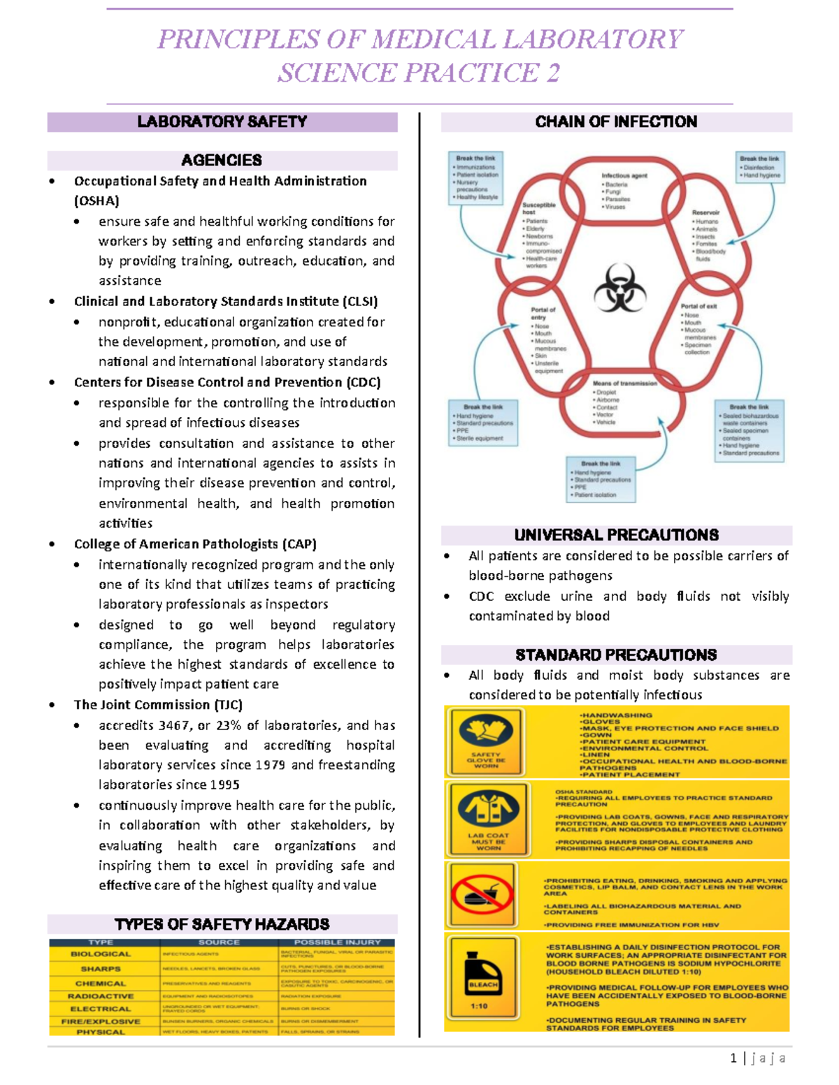 MLSP-2- Prelims - mlsp prelim - SCIENCE PRACTICE 2 LABORATORY SAFETY ...
