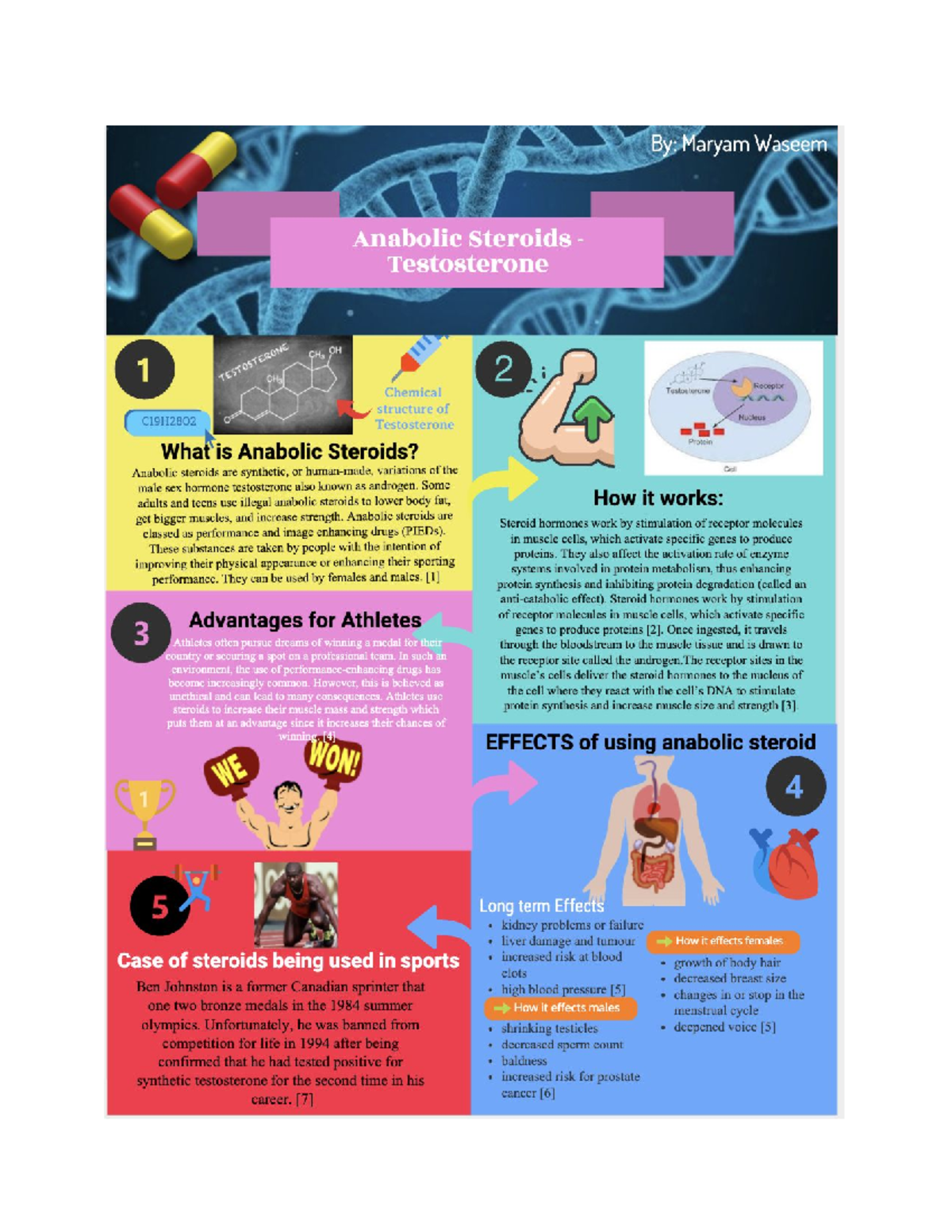 PEDA - poster - References [1] Anabolic steroids. (2020, October 6 ...