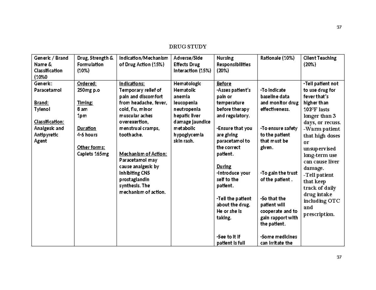 DRUG- Study - DRUG STUDY Generic / Brand Name & Classification (10% ...