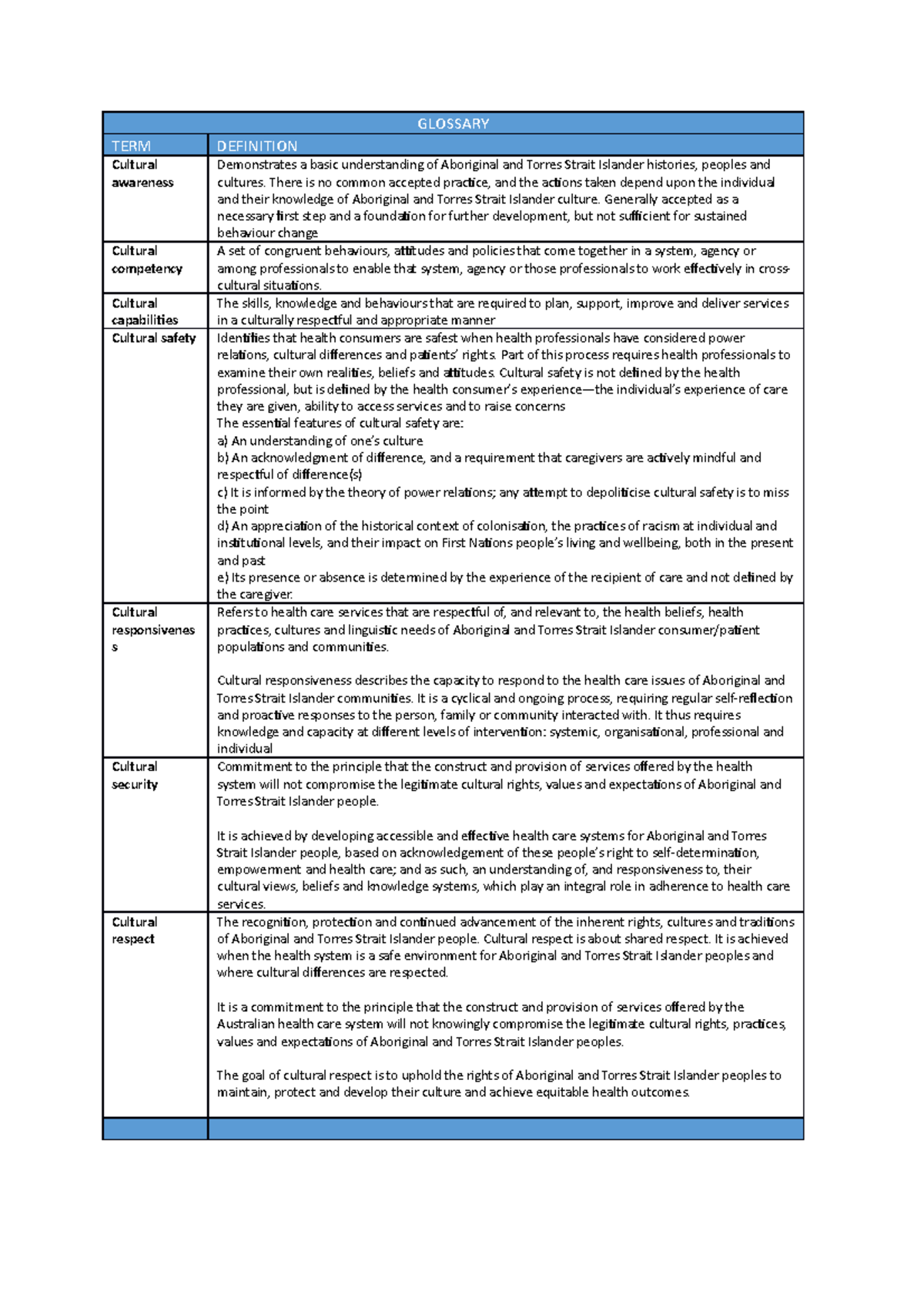 Cultural awareness terminology - GLOSSARY TERM DEFINITION Cultural ...