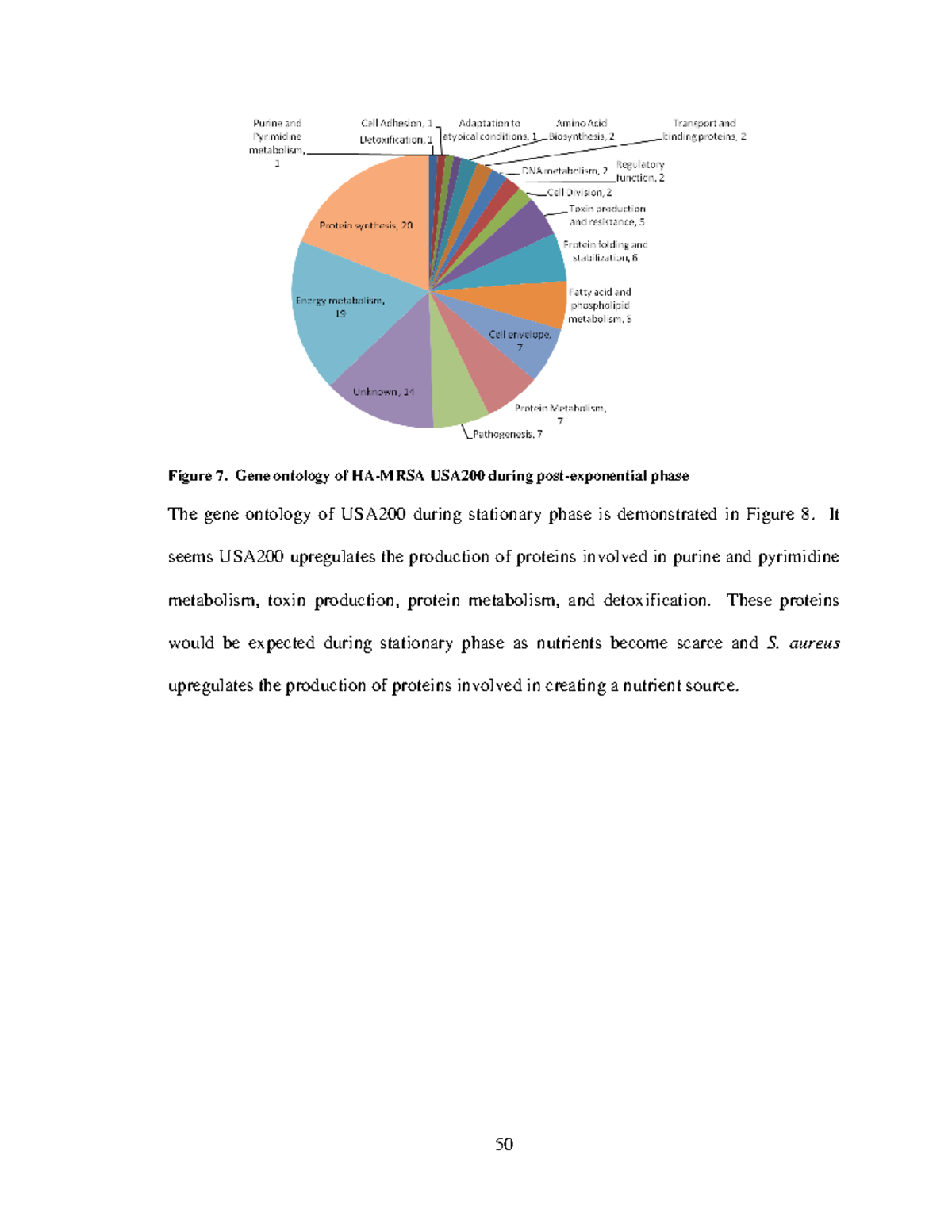 The Use of Proteomic Techniques to Study the Physiology and Virul p49 ...