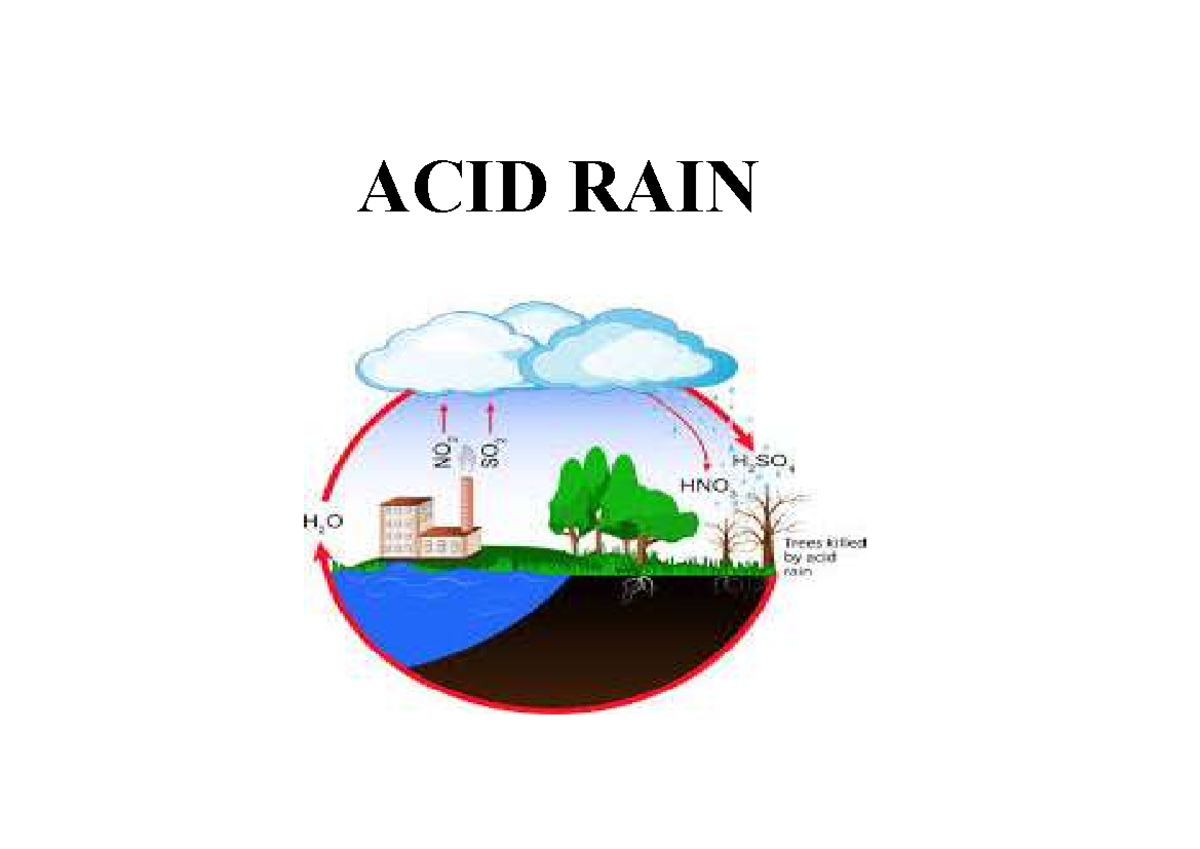 AKB-M - Yjvxyj - ACID RAIN The phrase acid rain was first used in 1852 ...