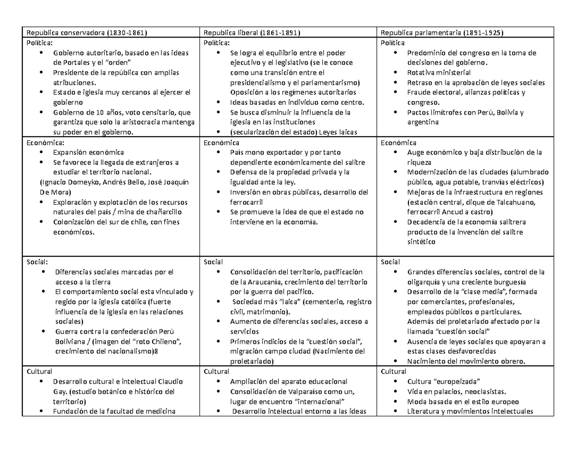 Sra cristina - sdawd - Republica conservadora (1830-1861) Republica ...