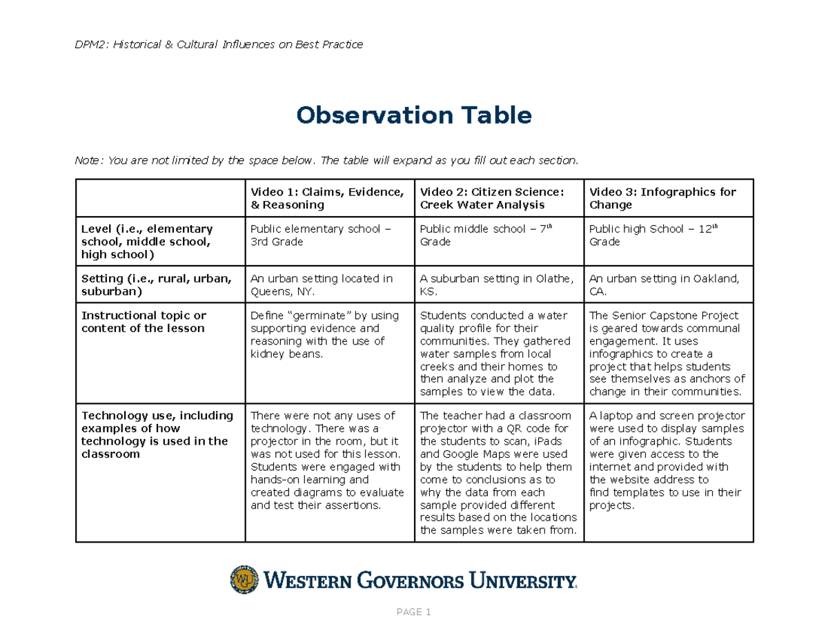 D097 - Task 1 - D097 - task 1, passed - DPM2: Historical & Cultural ...