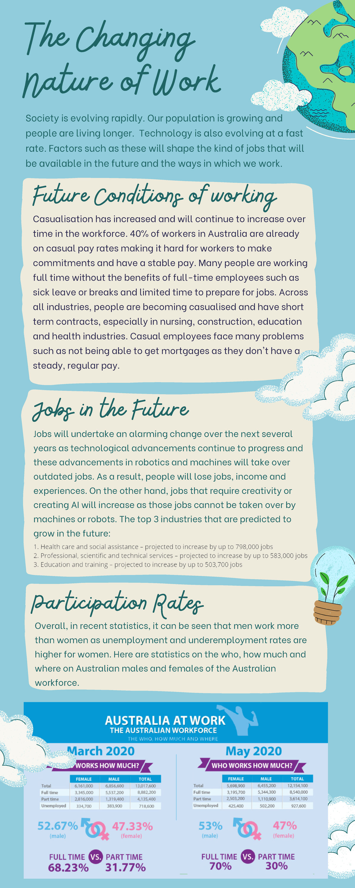 Changing Nature of Work - commerce Infographic - Overall, in recent ...