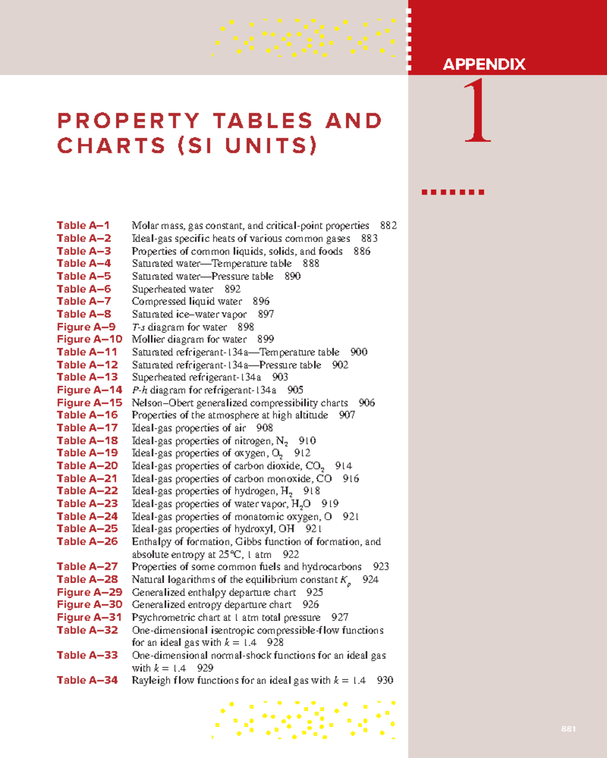 Thermo 2 tables properties - APPENDIX P R O P E R T Y TA B L E S A N D - Table A–1 Molar mass ...