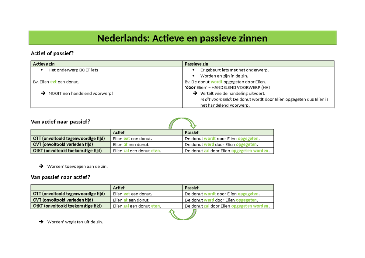 Actieve en passieve zinnen - Nederlands: Actieve en passieve zinnen ...