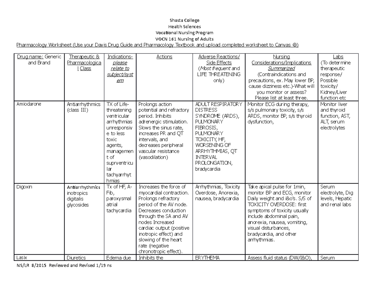 Cardiac 3 pharm - n/a - Shasta College Health Sciences Vocational ...