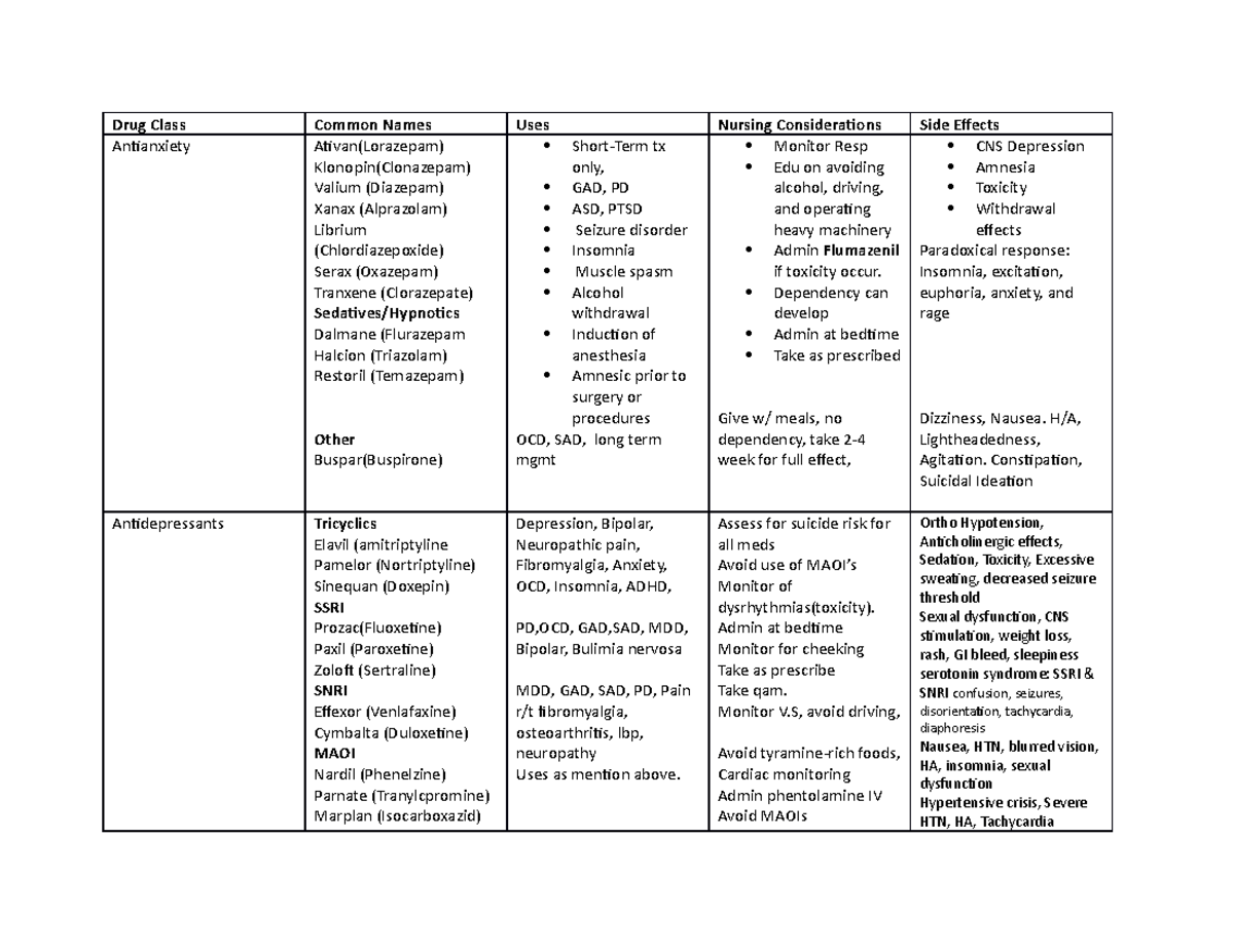Psychopharmacology - Psych Meds/Mental Health - Drug Class Common Names ...