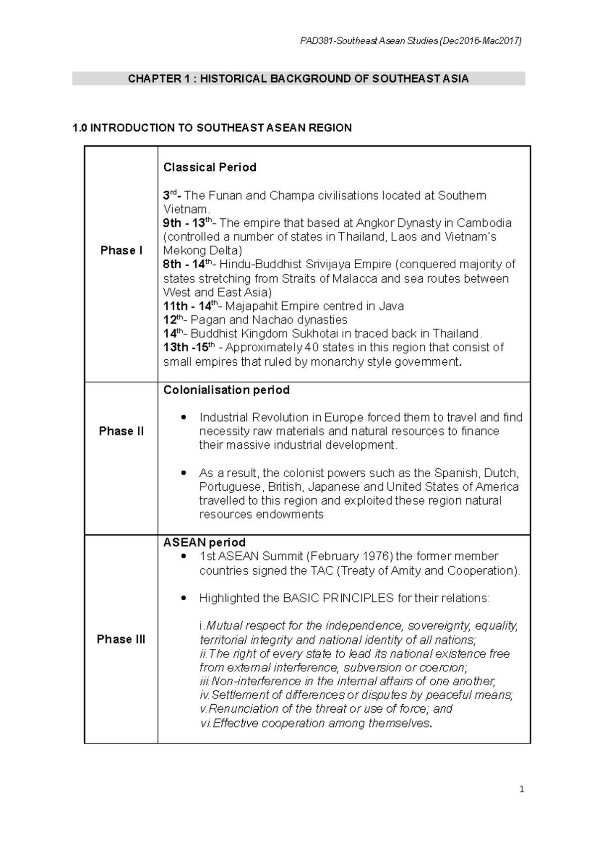 Chapter 1 - notes - CHAPTER 1 : HISTORICAL BACKGROUND OF SOUTHEAST ASIA ...