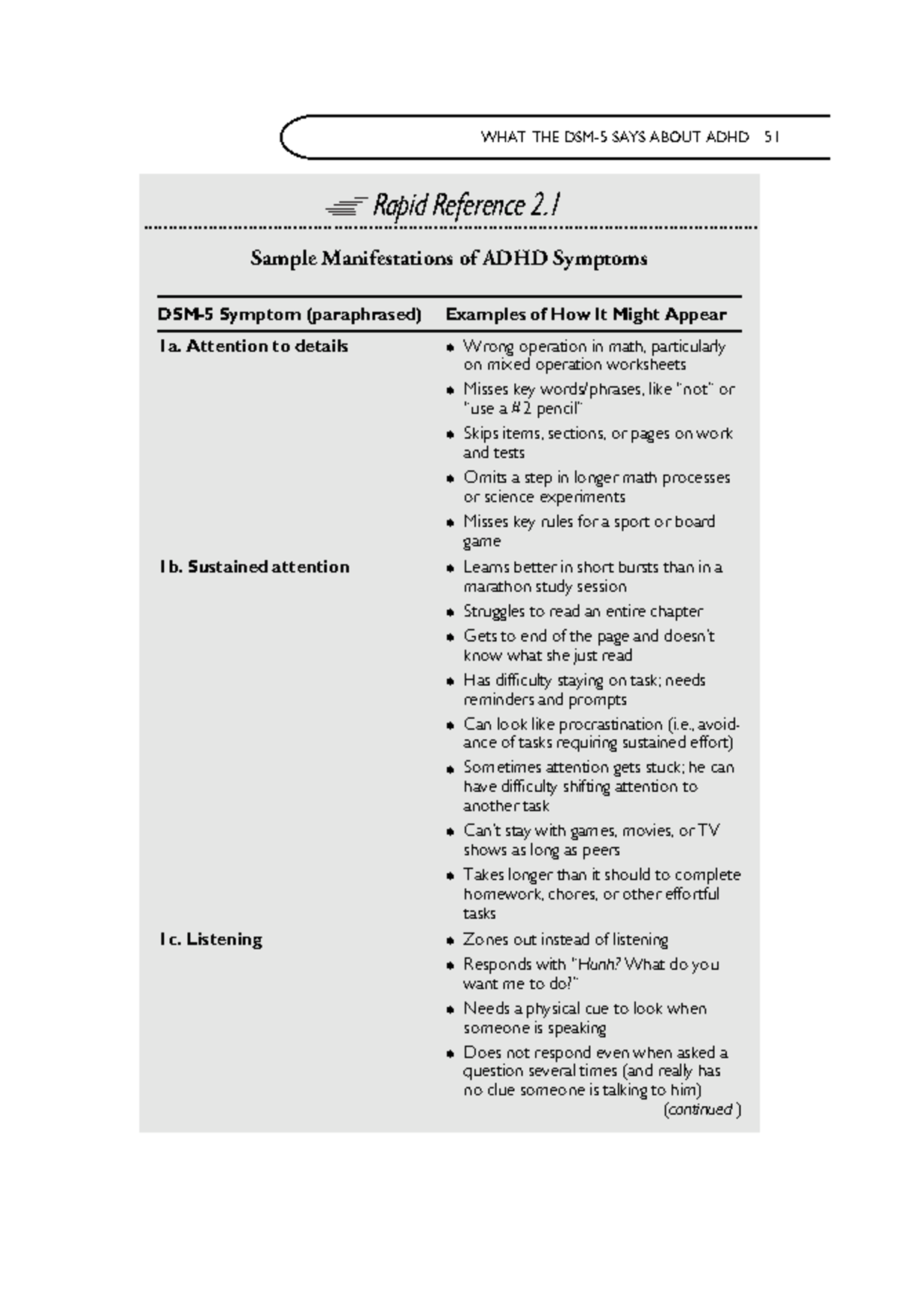 Ejemplos clínicos de criterios DSM 5 ADHD en niños - Rapid Reference 2 ...