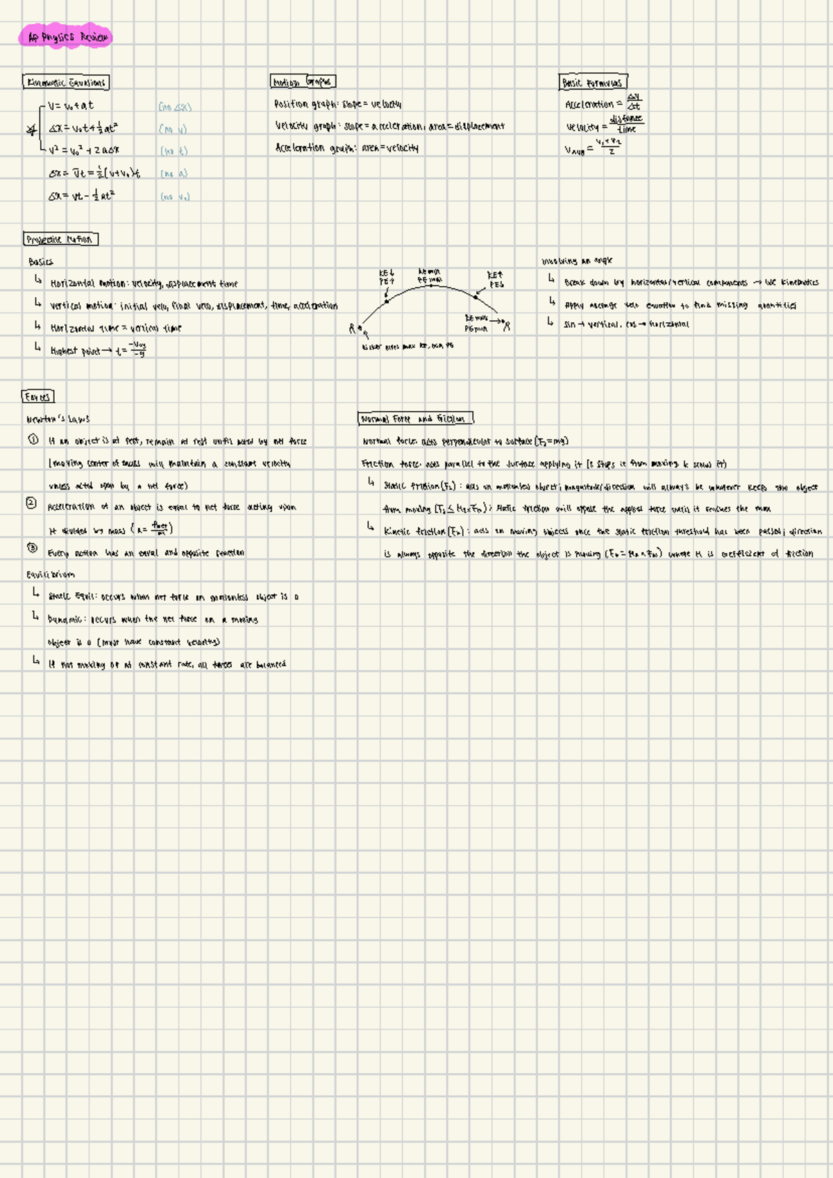 AP Review Physics - APPhysics Review #linematicavatio se MotionGraphs ...
