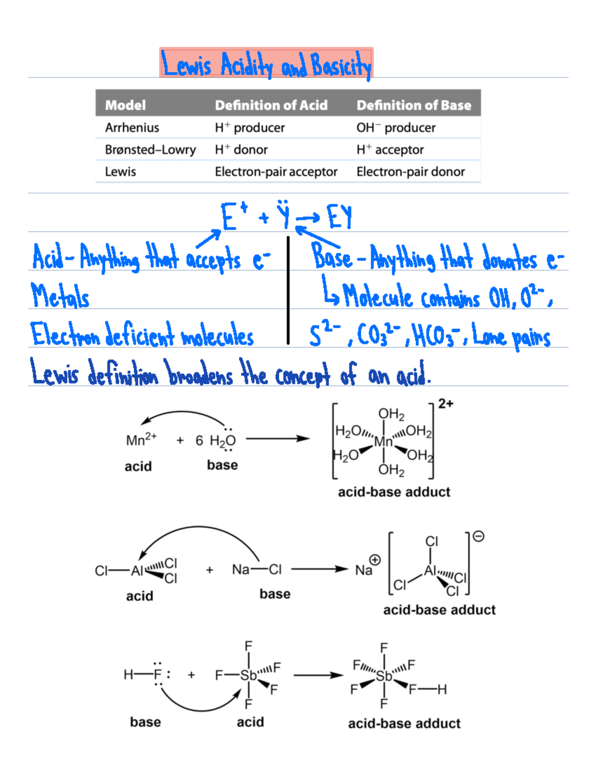 Lewis Acidity and Basicity and Formation Constants ...