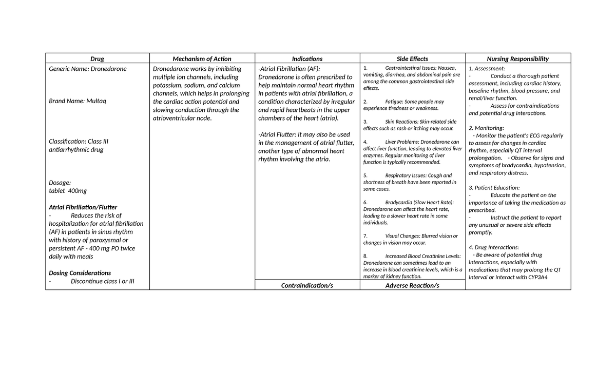 Dronedarone - For school purposes - Drug Mechanism of Action ...