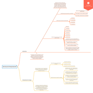 Reto 2 teoria general del proceso - LICENCIATURA EN DERECHO ROBERTO CARLOS OLIVARES NATERAS ...