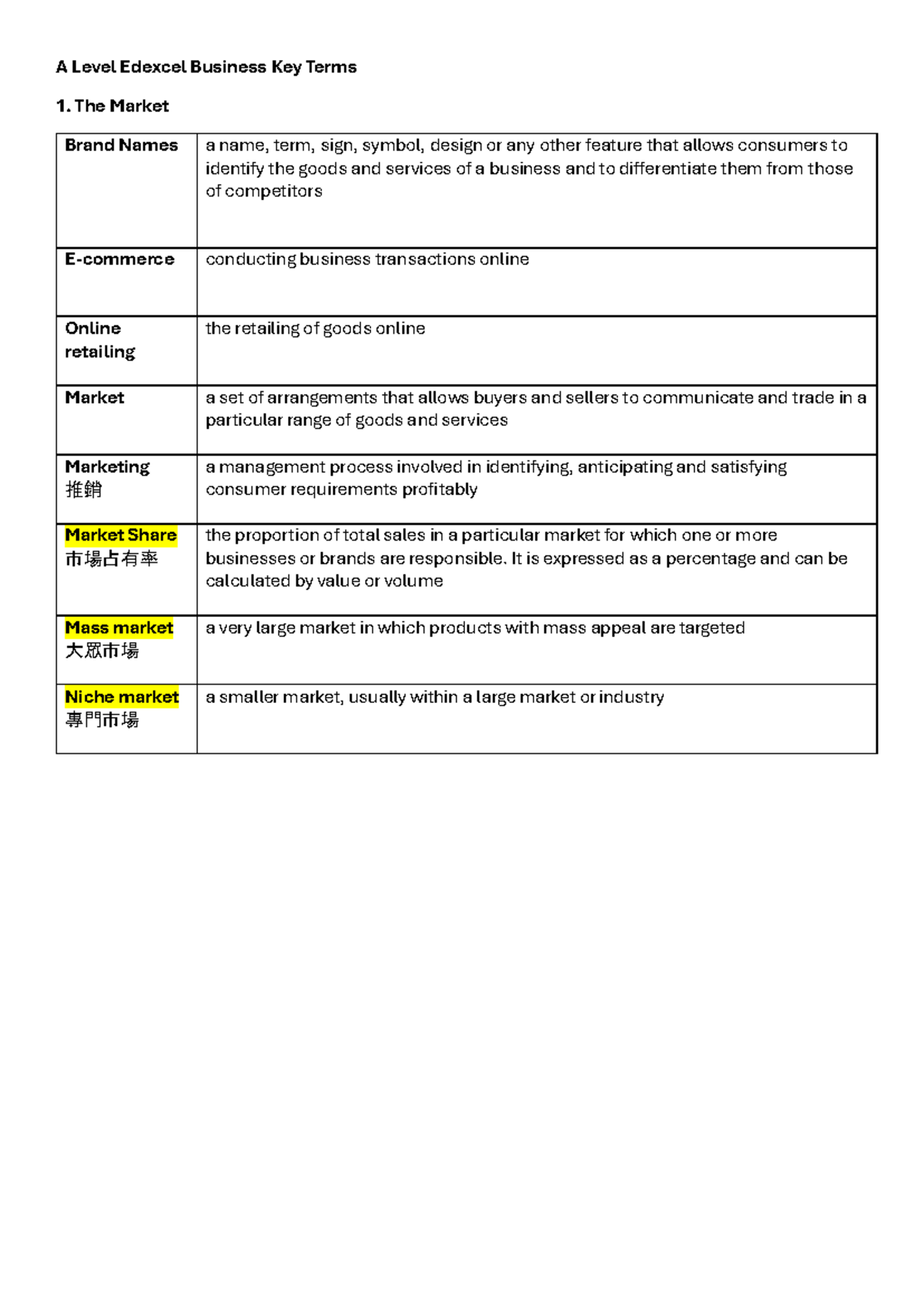 A Level Edexcel Business Key Terms - It is expressed as a percentage ...