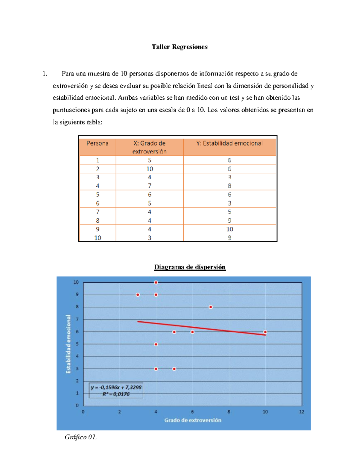 Taller de Regresiones - Taller Regresiones Para una muestra de 10 ...