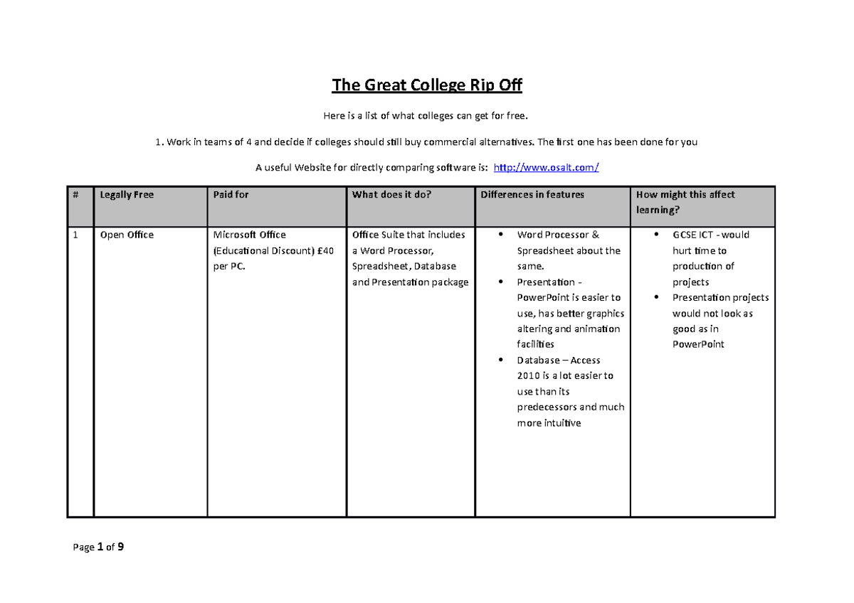 The Great School Rip Off OSS - The Great College Rip Of Here is a list ...