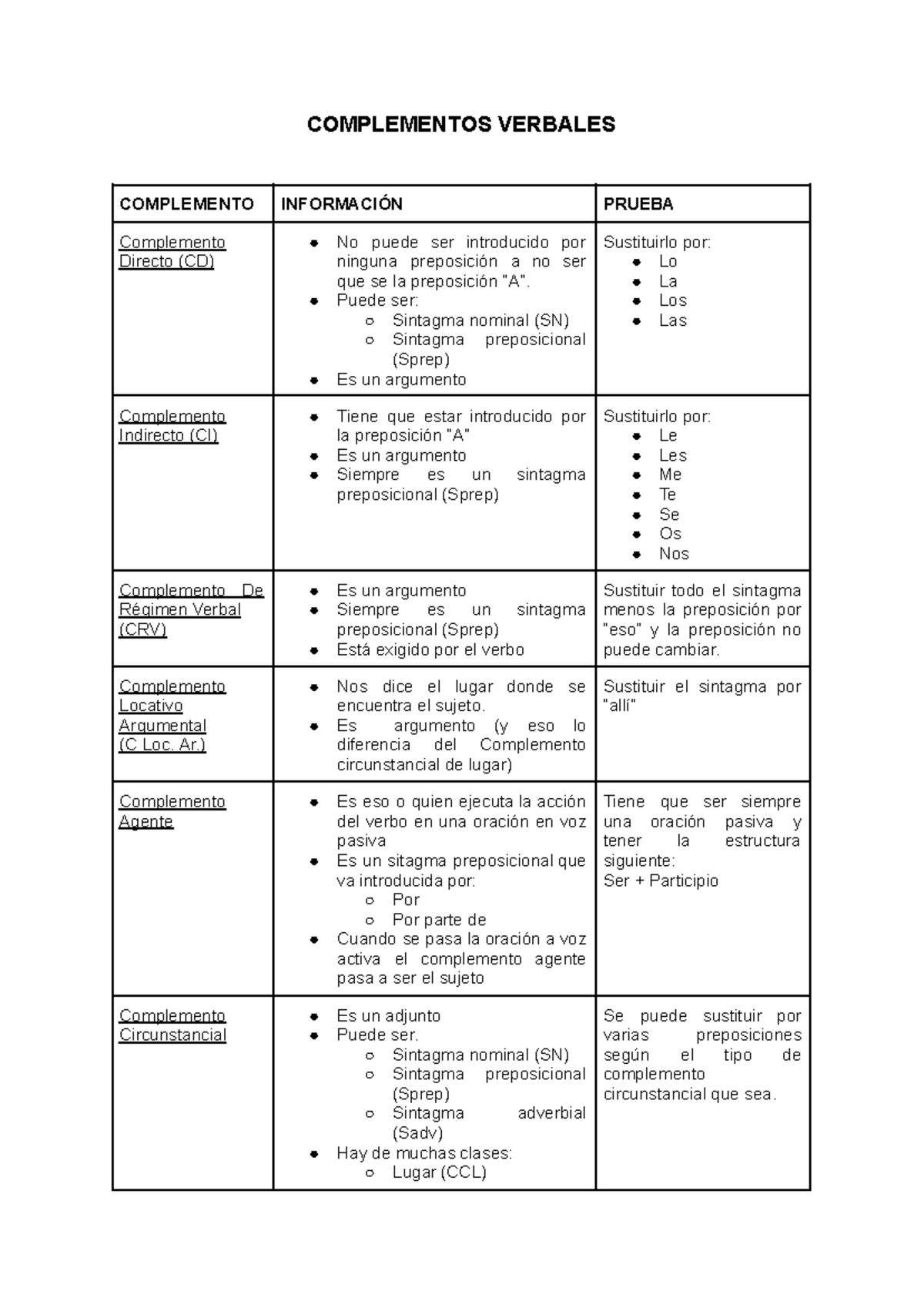 Taula complements verbals - COMPLEMENTOS VERBALES COMPLEMENTO ...