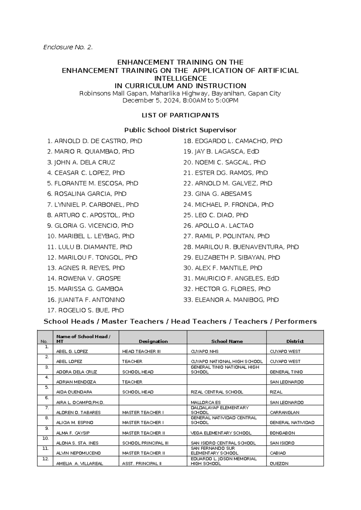 Enclosure No 2 List of Participants Enhancement Training on AI ...