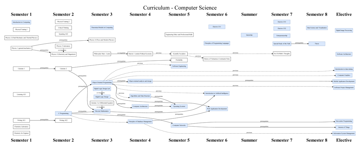 Computer Networking Problem CS456 Level Easy - Curriculum - Computer ...