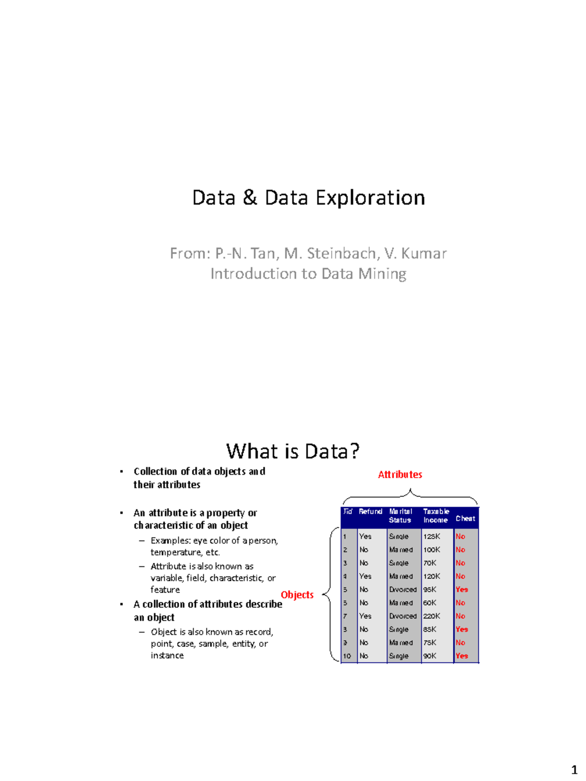 Chapter 2 lecture 2 - HAHA - 1 Data & Data Exploration From: P.-N. Tan ...