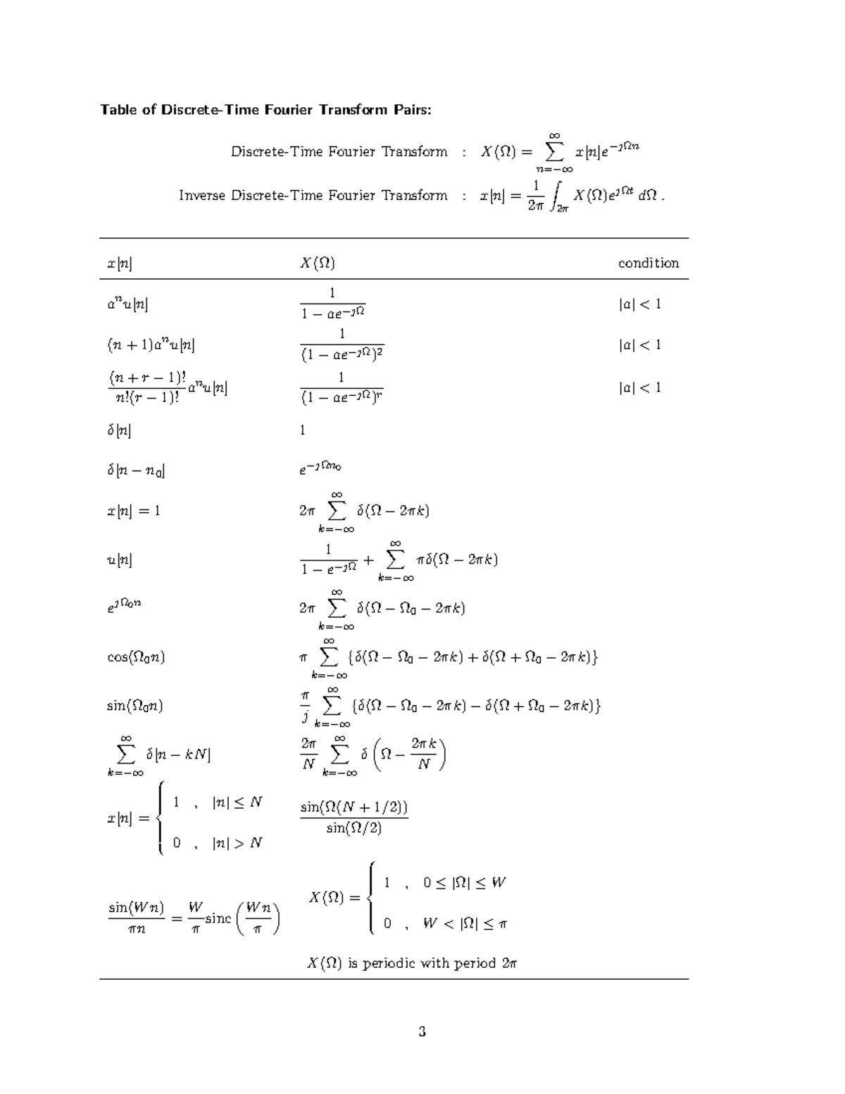 Dtft table - Basic fomulars for discrete fourier tranformations - Table of Discrete-Time Fourier ...