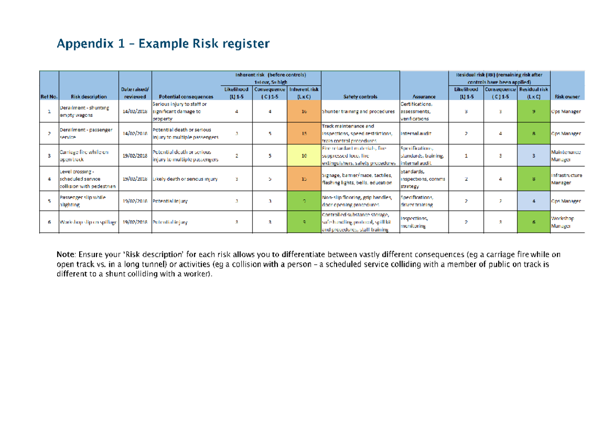 Risk-register-example - ACCA course - Studocu